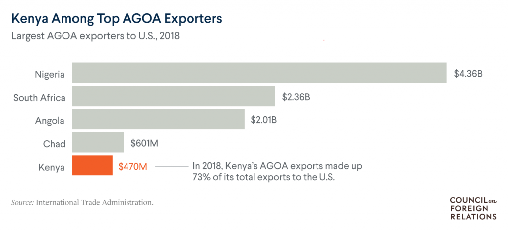 What Would a US Kenya Trade Deal Mean | Advantech Consulting